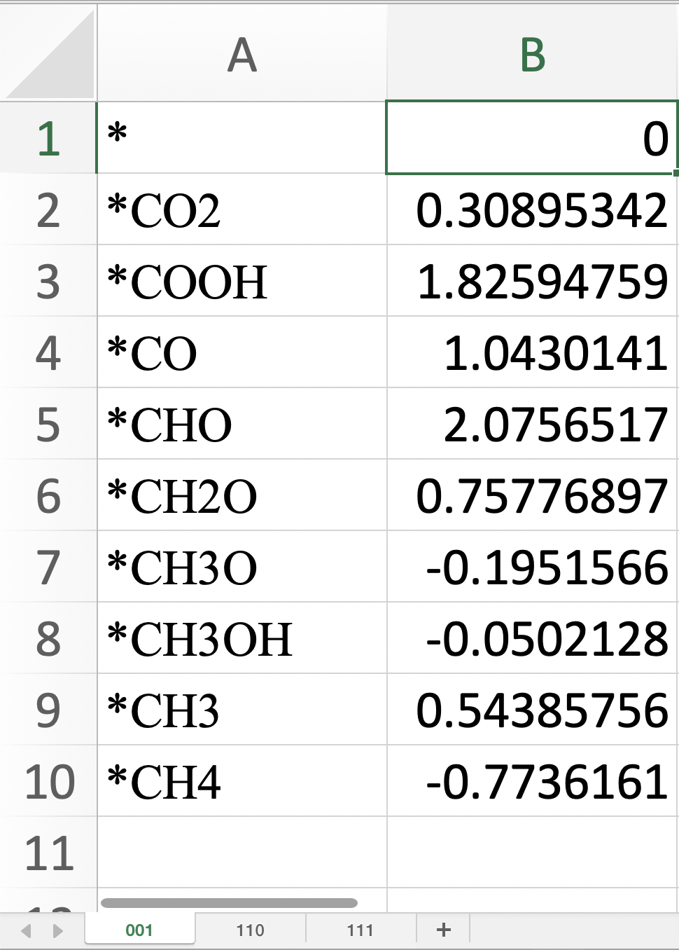 Mac上利用Python的matplotlib库绘制一维能量曲线 | Qiang’s Blog